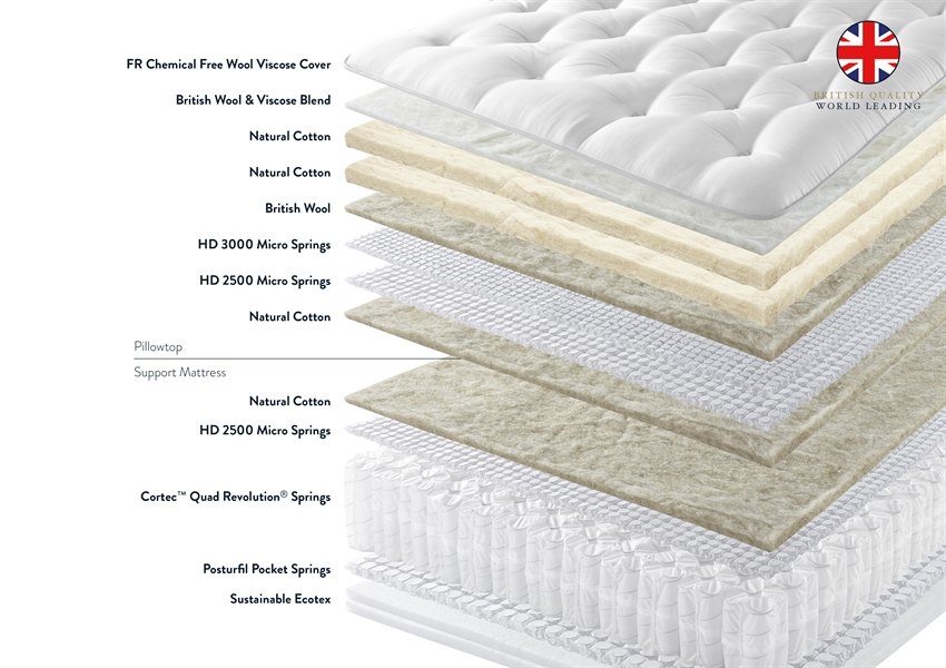 Grandiosa Mattress Zip & Link - Reynolds Furniture